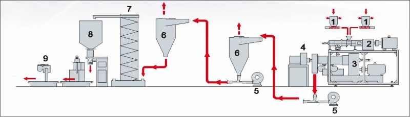 Continuous Mixer | CHUANGBO