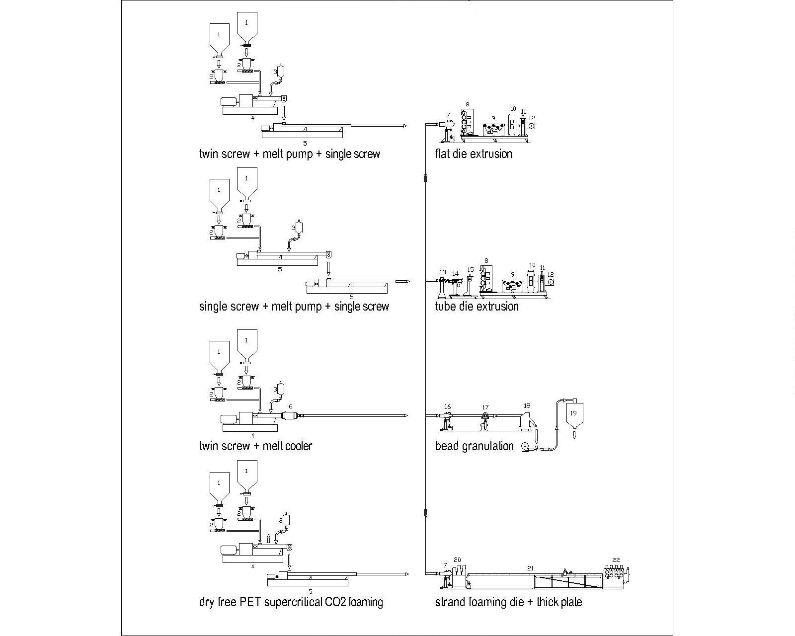 Supercritical Fluid Foaming | CHUANGBO