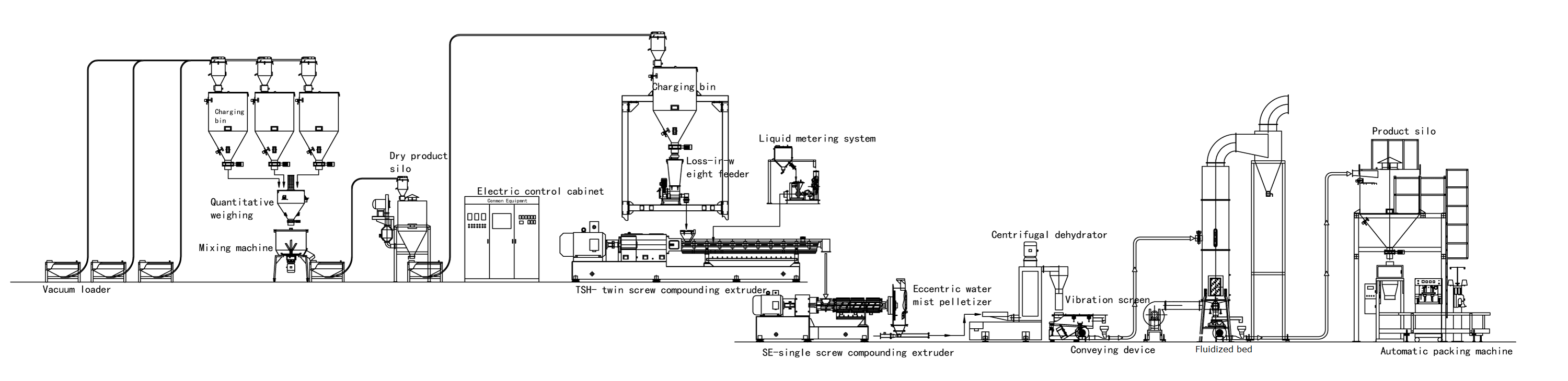 Silane-Crosslinking Cable And Pipe Extruder | Extruder